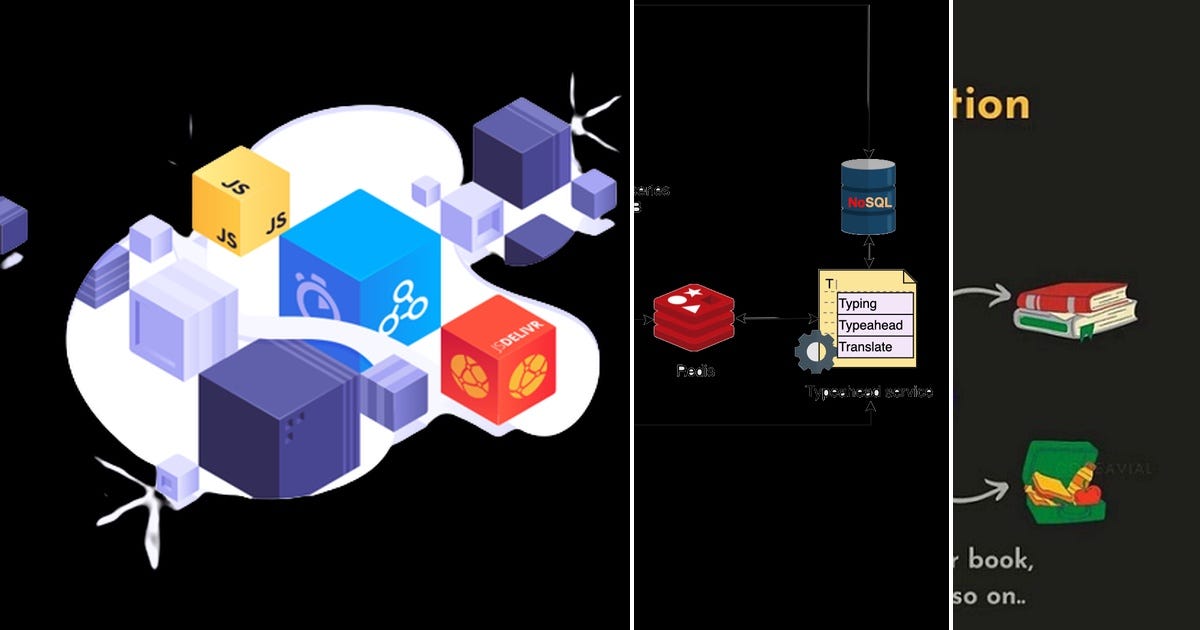 List: Backend-blog | Curated by Taher alaa | Medium