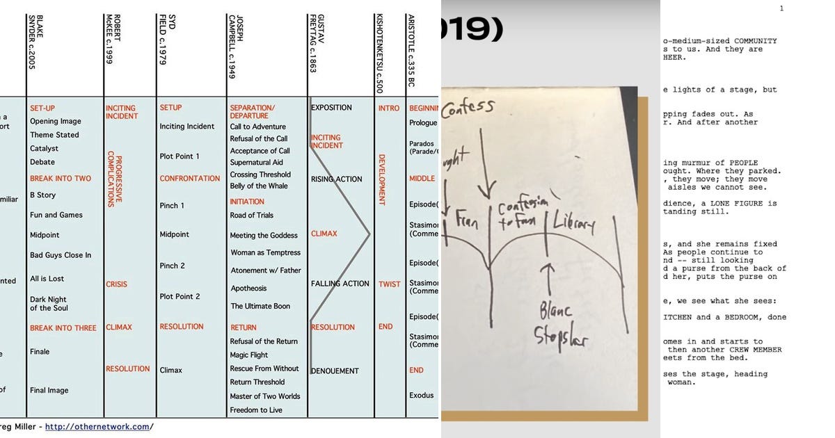 List: Screenwriting | Curated by J. D. Chang | Medium