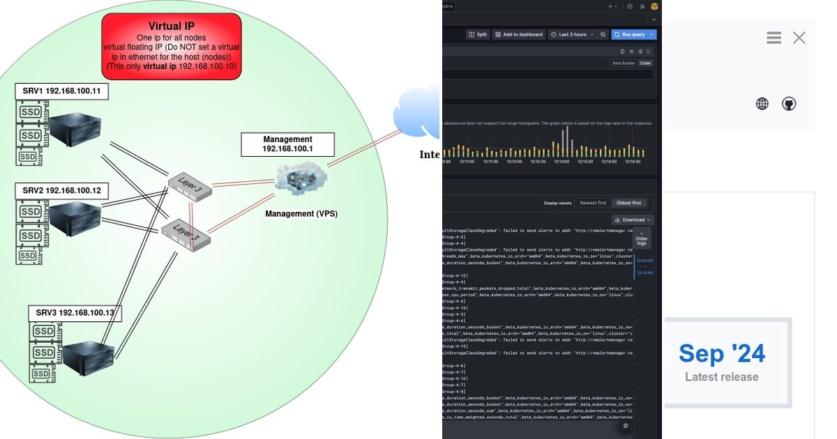 List: Cozestack | Curated by Abdazizg | Medium