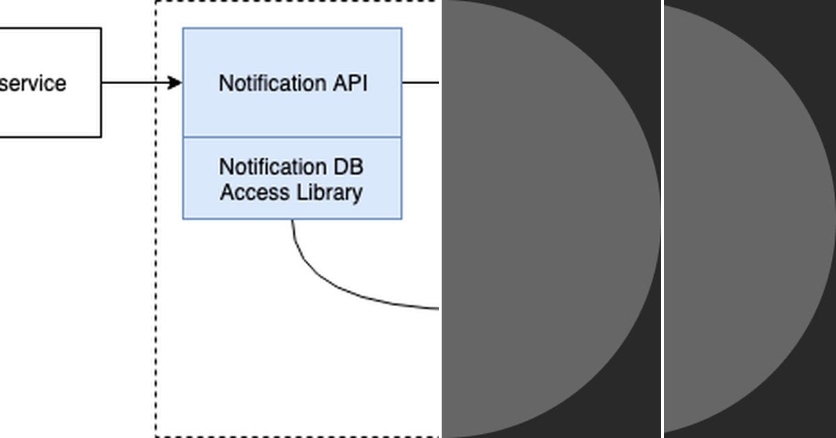 List: notification architecture | Curated by johaho | Medium