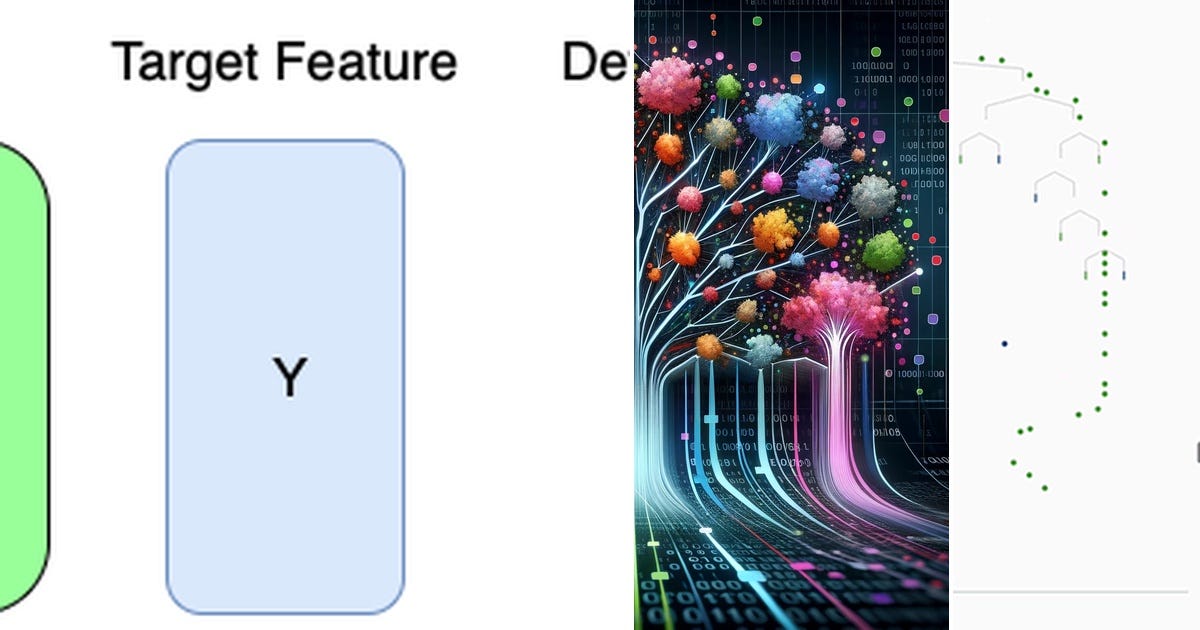 List: XGBoost | Curated by ikha | Medium
