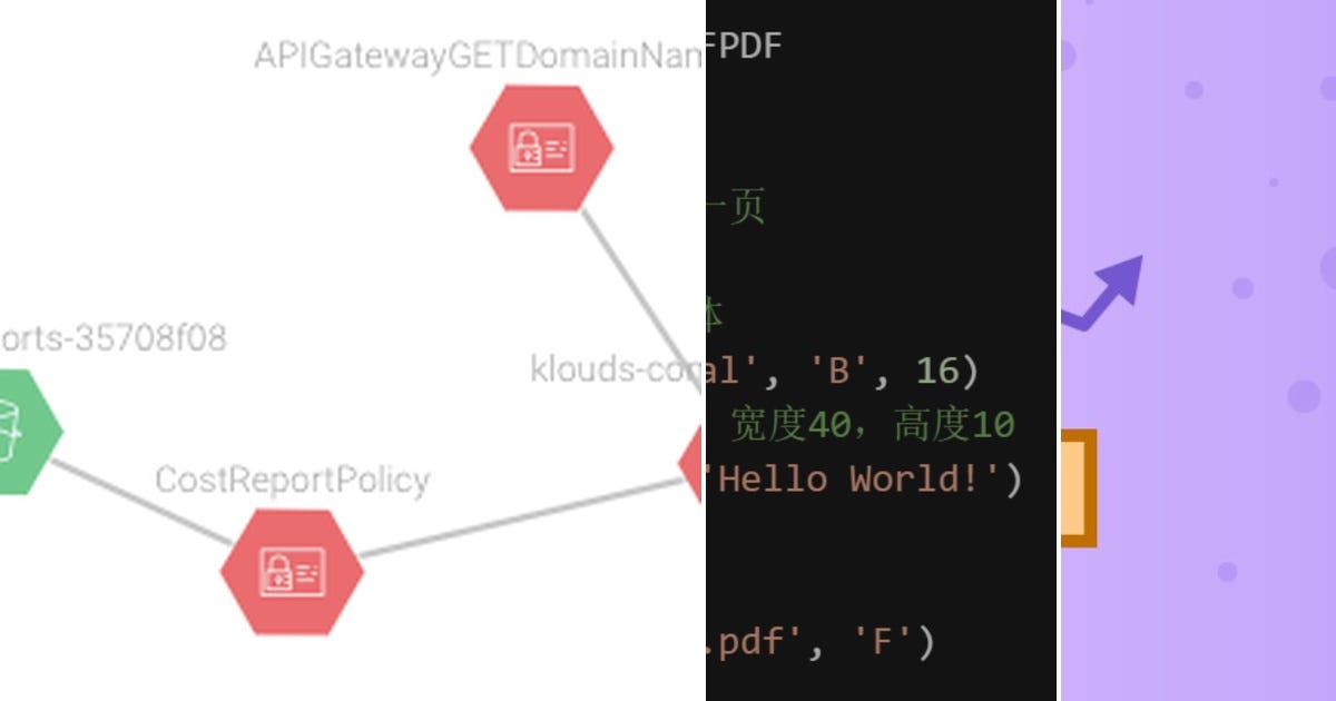 List: Automation | Curated by Ahlia Demas Jimenez | Medium