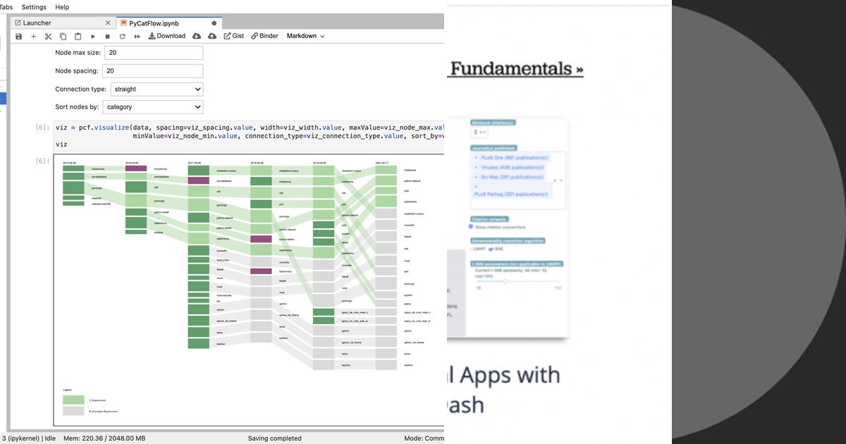 List: Visualization | Curated by carlos parra | Medium