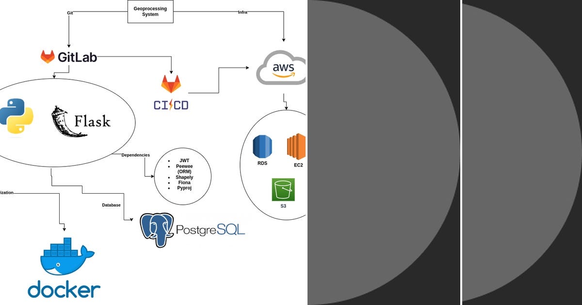 List: python Frameworks | Curated by Carlos Martos | Medium