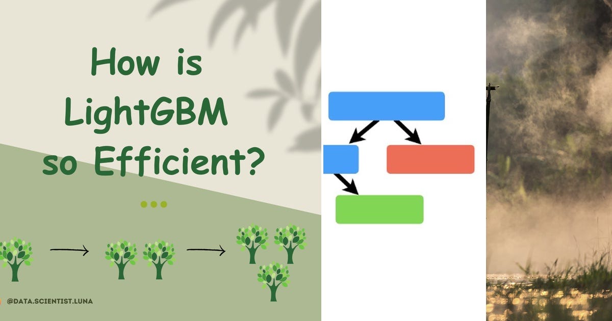 List: Classical ML models | Curated by Nereyes | Medium