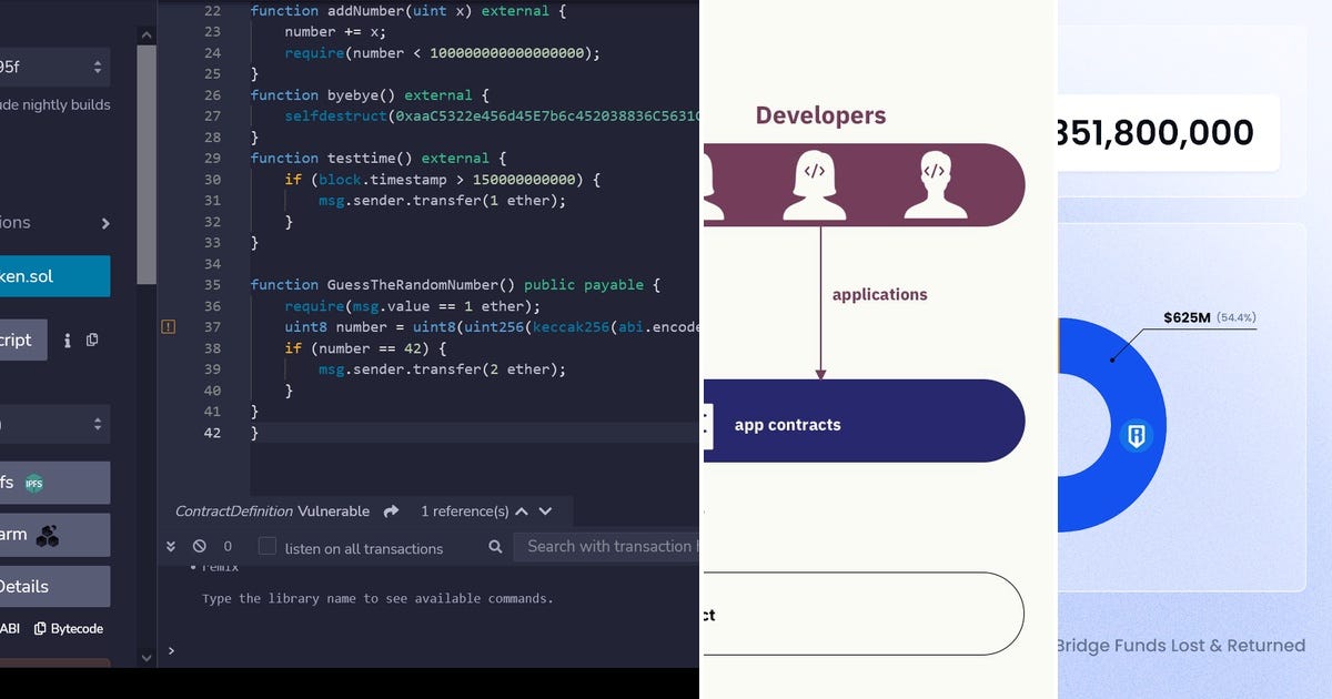 List: hacks | Curated by nils ehrhardt | Medium