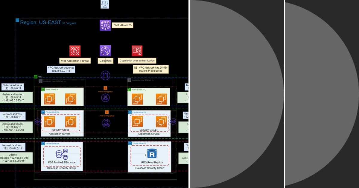 List: 3TierLayer | Curated by Jenkins+AWS | Medium