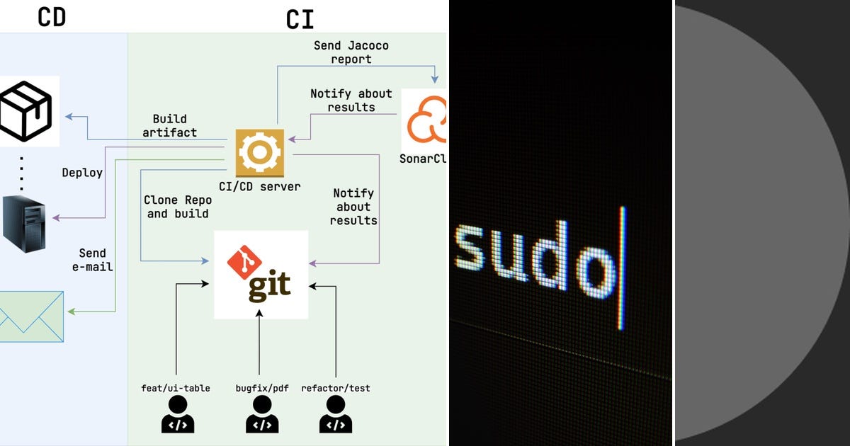 List: Tech, software, SO | Curated by Gonzalo Brizuela | Medium
