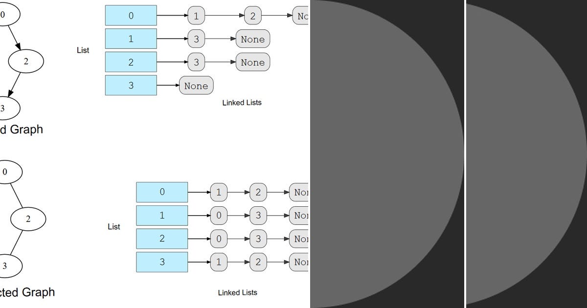 List: Data Structures | Curated by Rajdeep Acharya | Medium