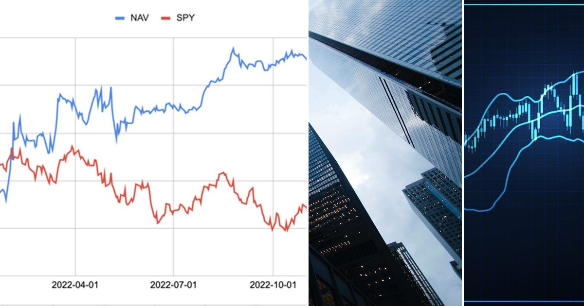 List: Algotrading | Curated by Fabio Martinez | Medium