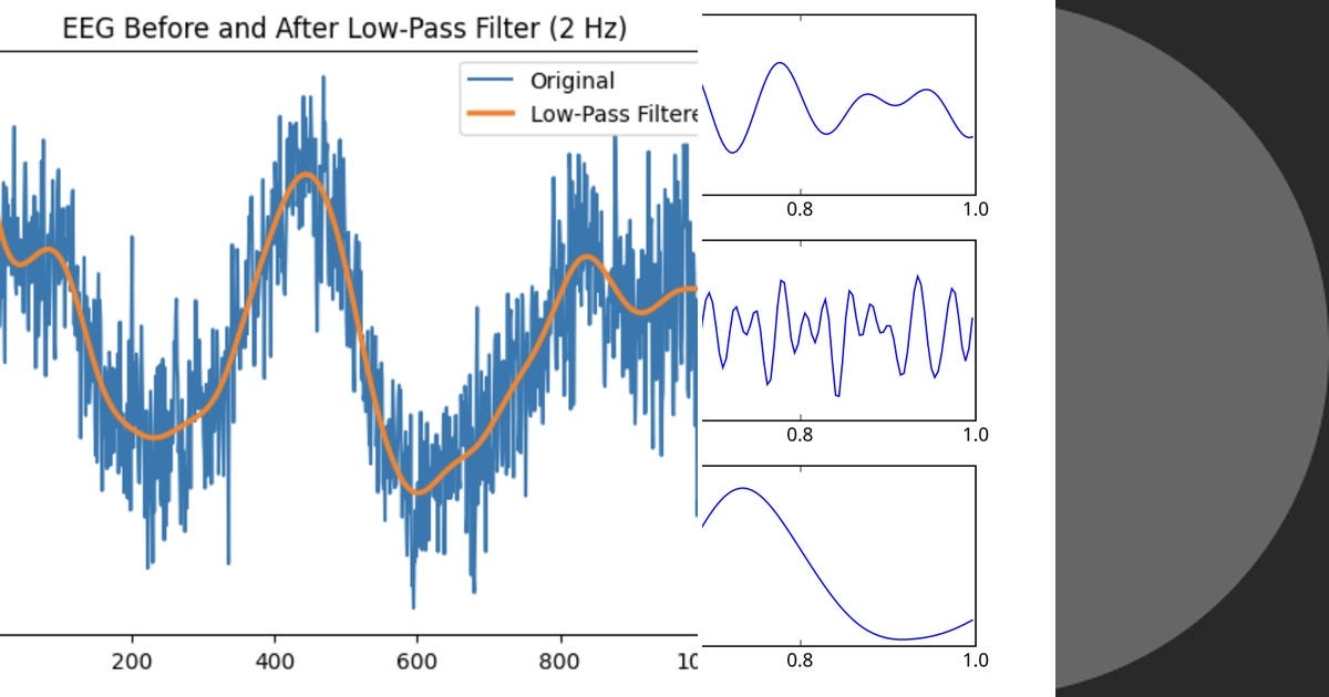 List Electroencephalogram Eeg Analysis In Python Curated By Proto Bioengineering Medium