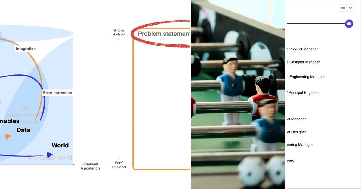 List: Leadership | Curated by Edmar Miyake | Medium