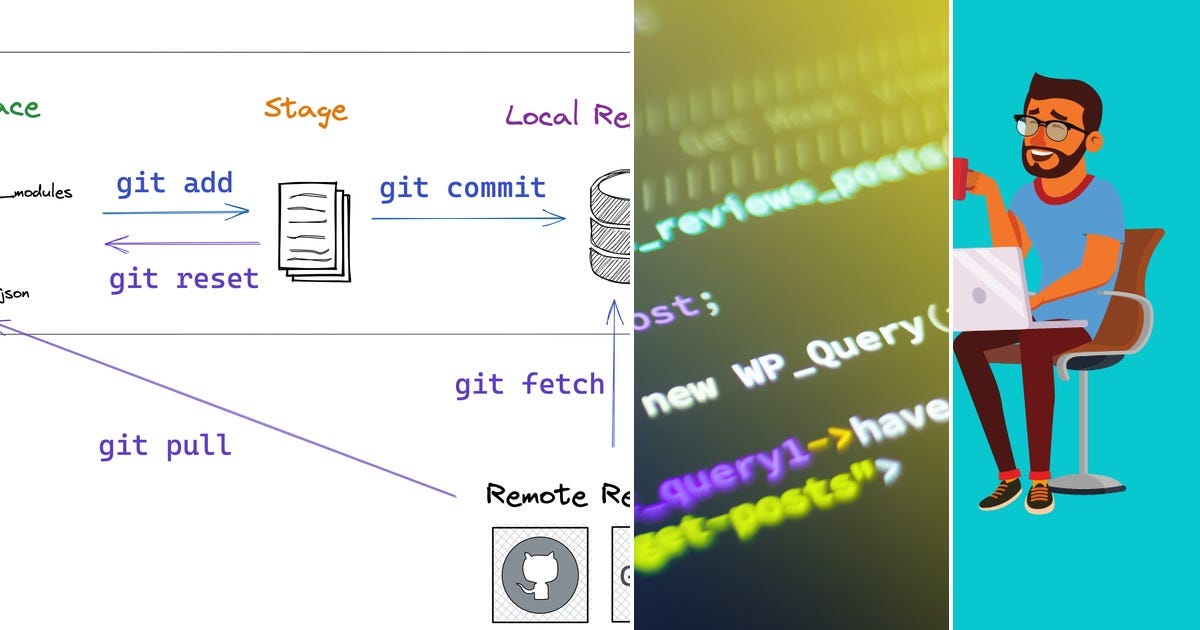 List: Code improvement | Curated by shashank gupta | Medium