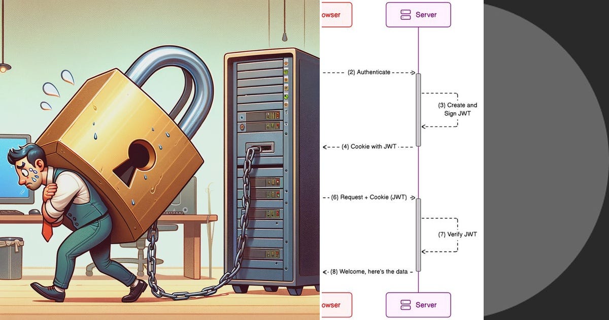 List: Authentication | Curated by 문호상 | Medium