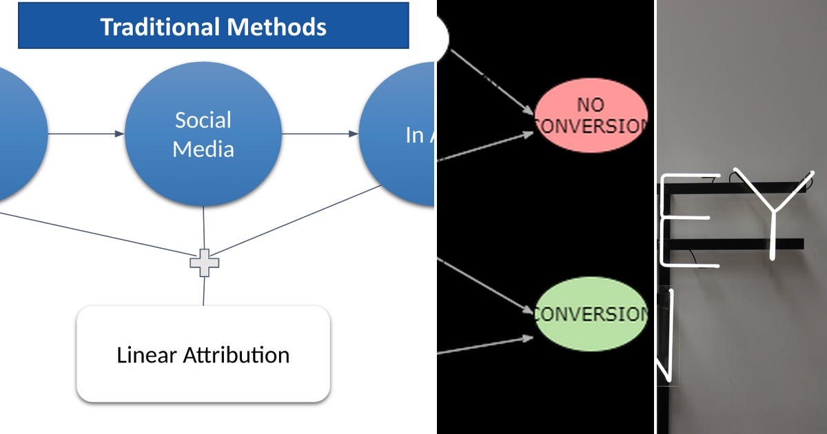 List: Markov Attribution | Curated by Chris Slim | Medium