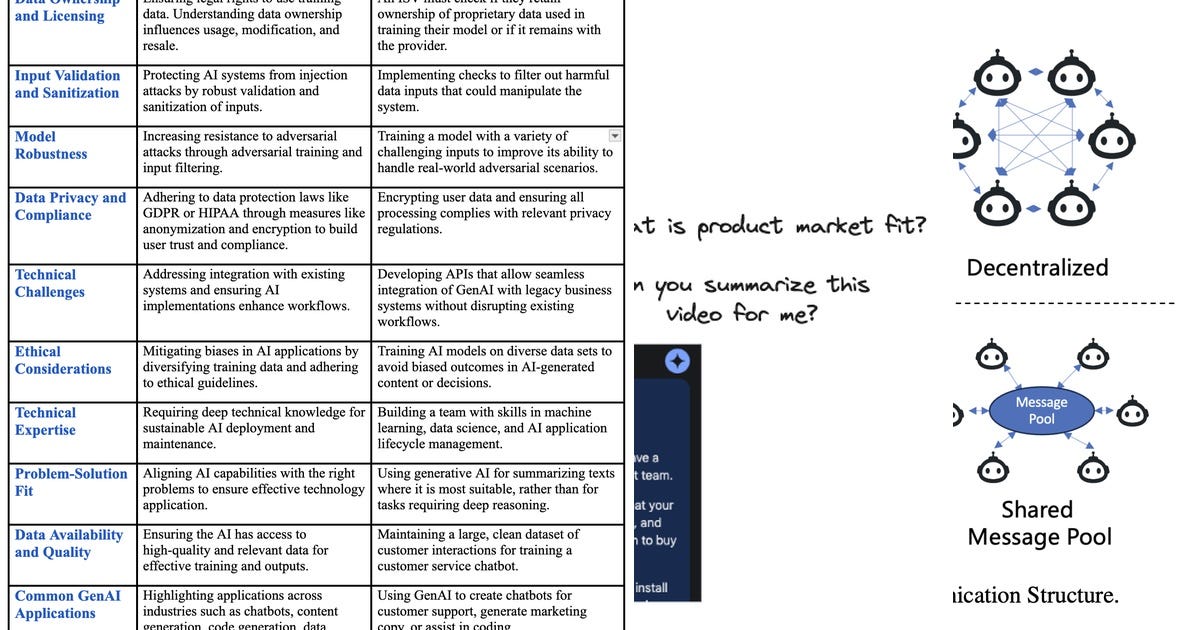 List: GenAI | Curated by Mark McGrotty | Medium