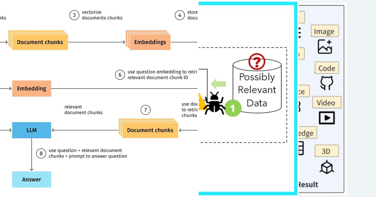List: LLMs | Curated by Fadhil Al-Tamimi | Medium