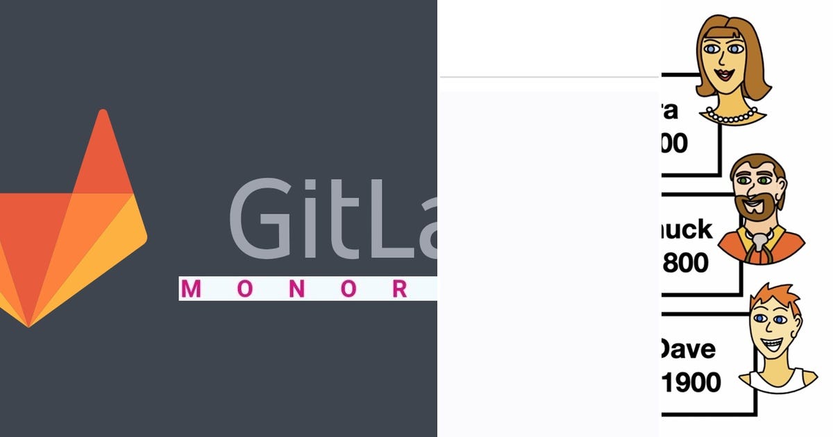 List: devops | Curated by Bharath Sodad | Medium