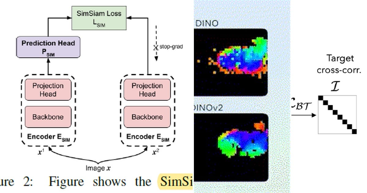 List: Self-supervised learning | Curated by Cyril Kanat | Medium