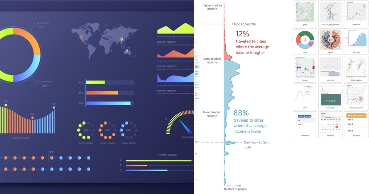 List: Visualization | Curated by Marius | Medium