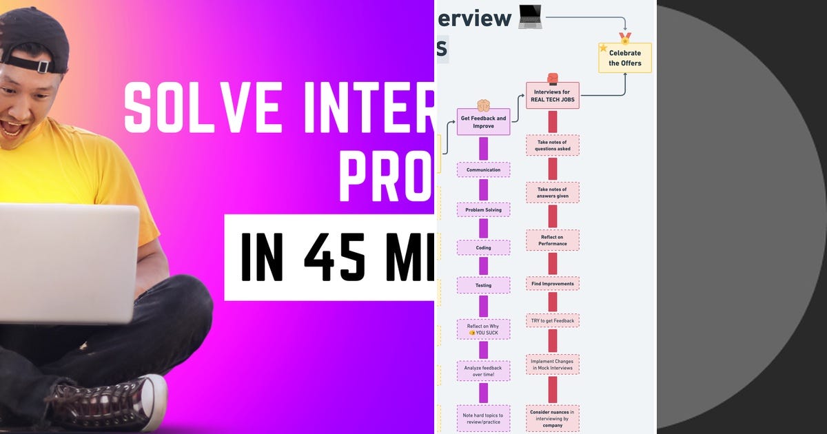 List: Coding prep | Curated by Salonigupta | Medium