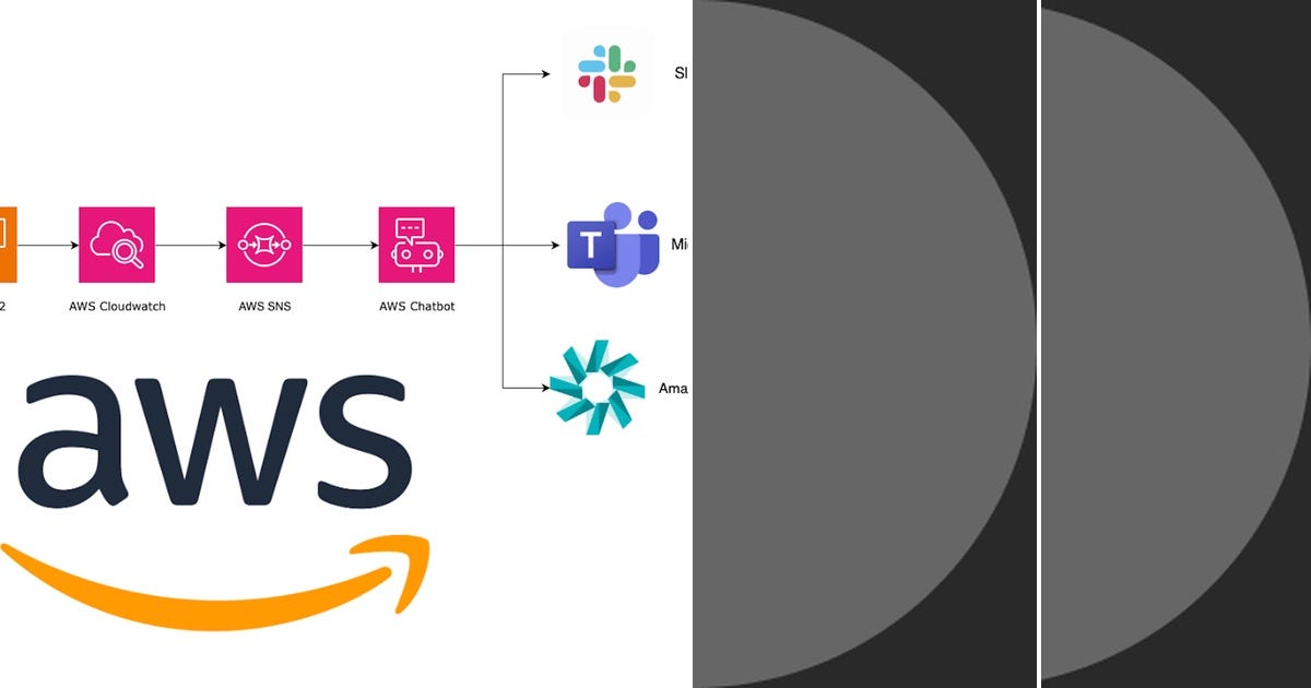 List: AWS | Curated by david hincapie | Medium