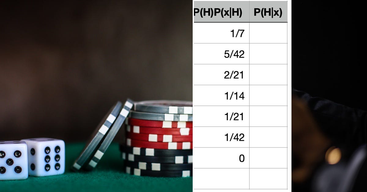 List: Bayes | Curated by Andrew Madry | Medium