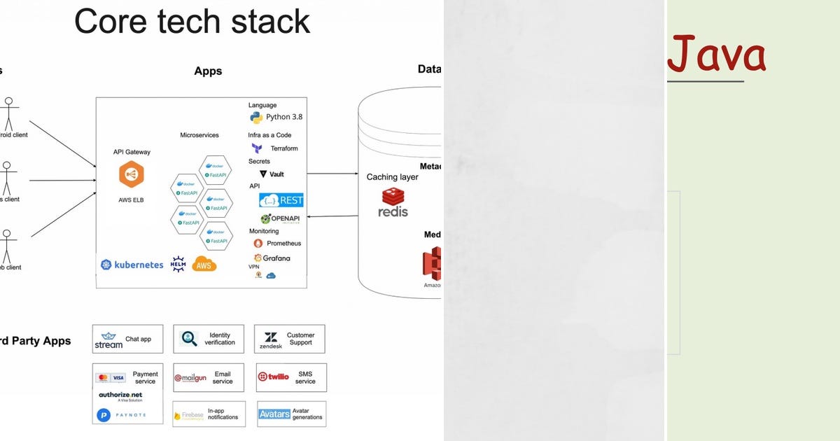 List: microservices | Curated by So Unsubscribe Me | Medium