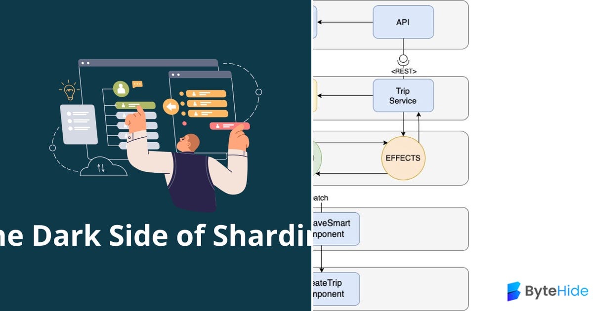 List: Dev | Curated by Karan Sethi | Medium