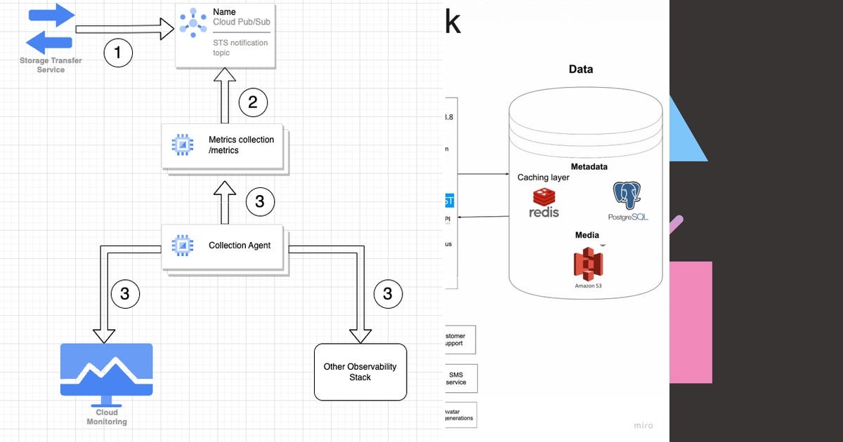 List: devops | Curated by Zhedg!# R | Medium