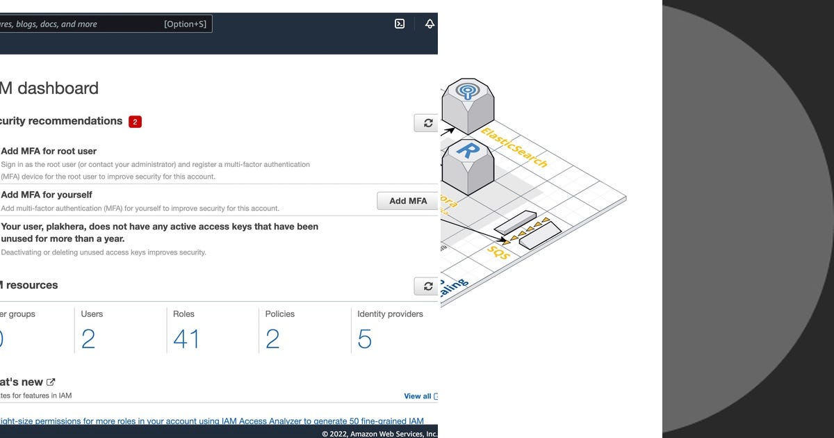 List: AWS | Curated by Eylon | Medium