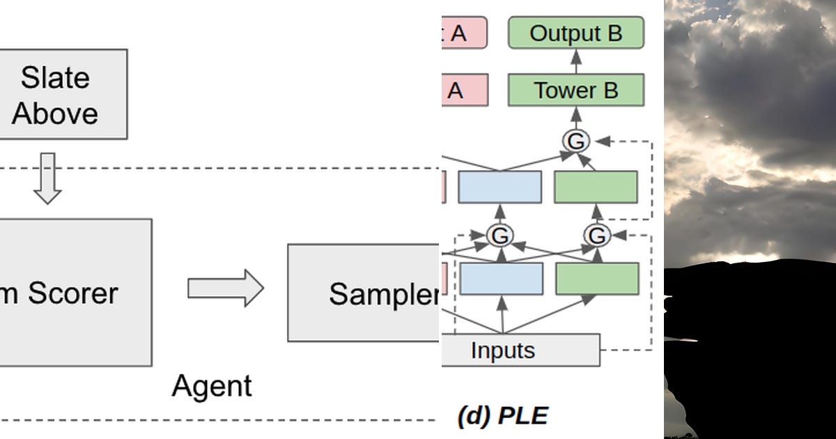 List: RecSys | Curated by Mark Gannaway | Medium