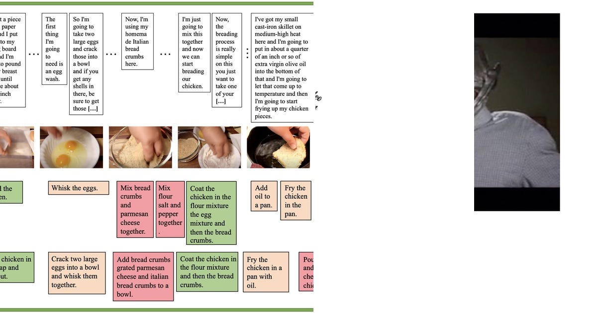 List: Video Captioning | Curated by Eda MERAL | Medium