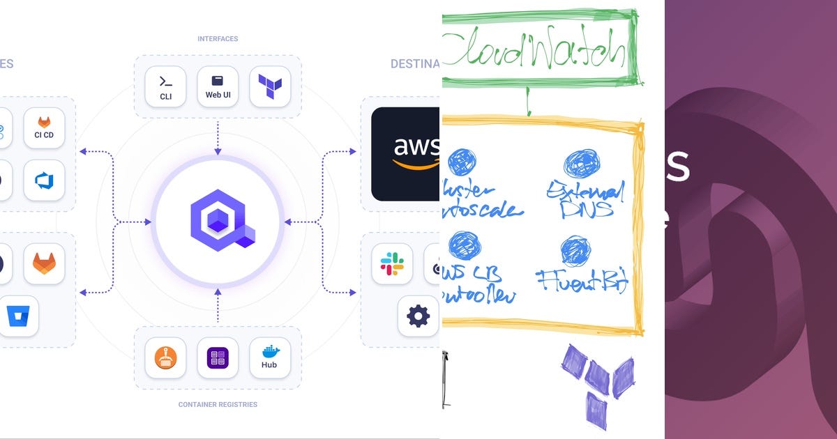 List: aws | Curated by Jorgeandresherran | Medium