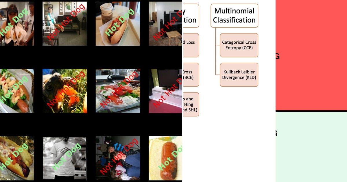 List: Tensorflow | Curated by Henrik Bo Larsen | Medium