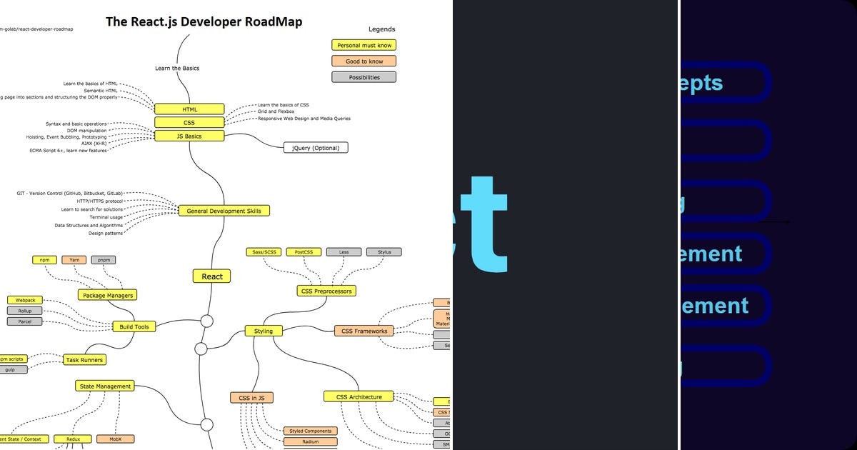 List: React roadmap | Curated by Orlando Vasquez | Medium