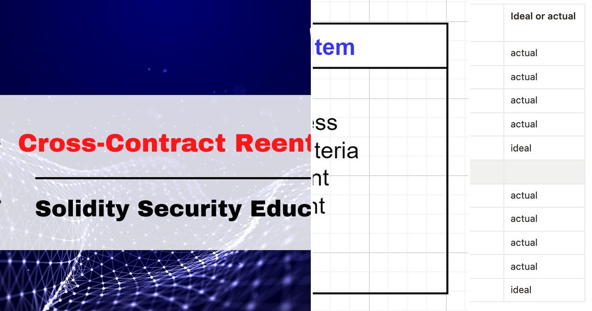 List: ChatGPT | Curated by David B | Medium