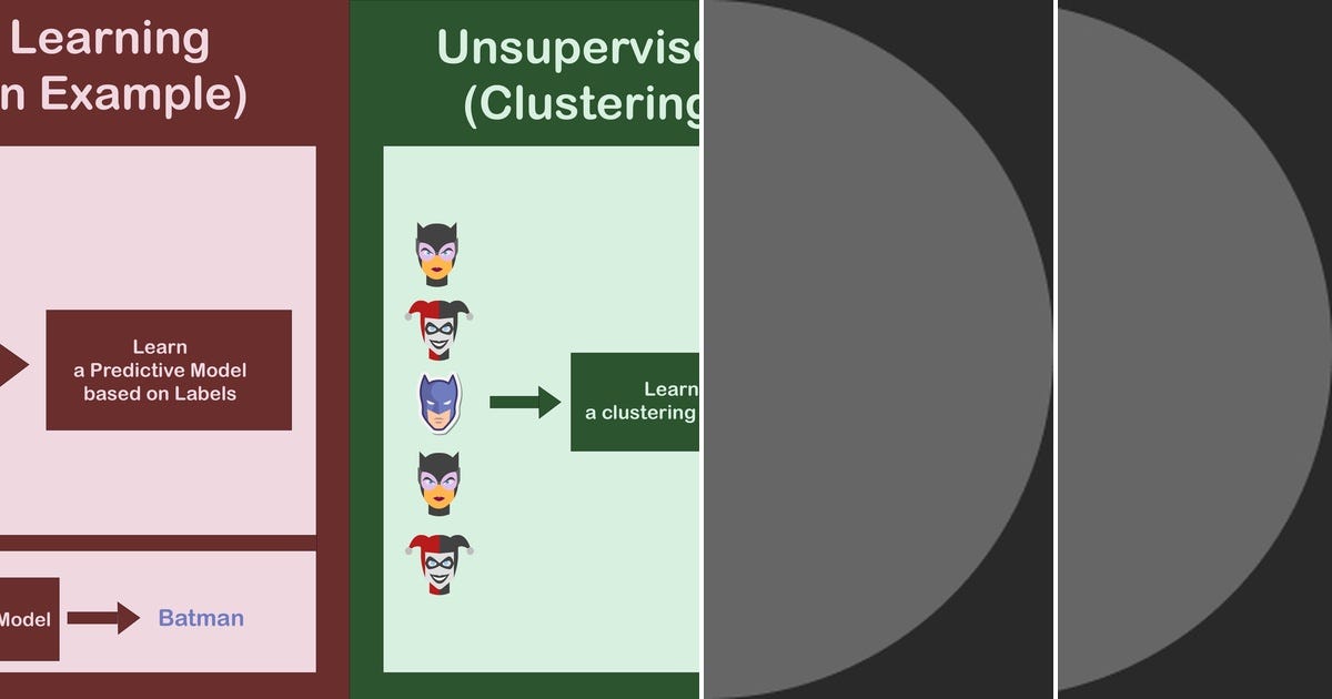 List: Unsopervised ML | Curated by Eng Bokhari | Medium