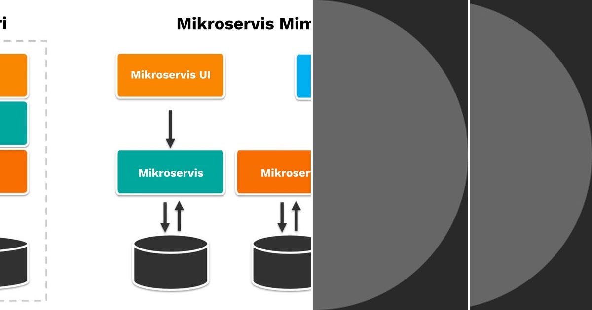 List: Microservices in Java | Curated by Serkan Kisacik | Medium