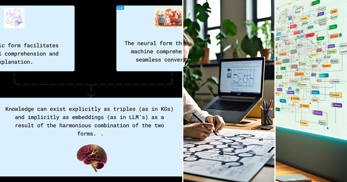 List: Knowledge graph | Curated by Laura Mosconi | Medium