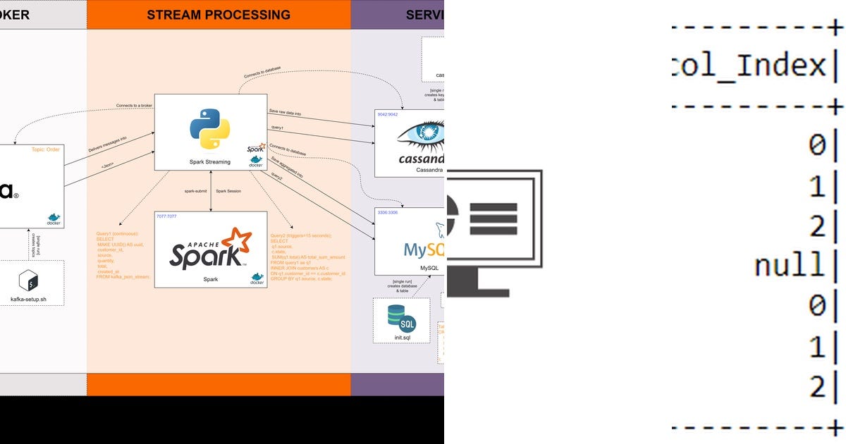 List: Apache Spark | Curated by Subbu | Medium