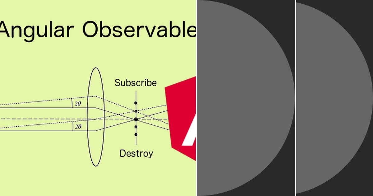 List: Angular Observables | Curated by Ruwan Gawarammana | Medium