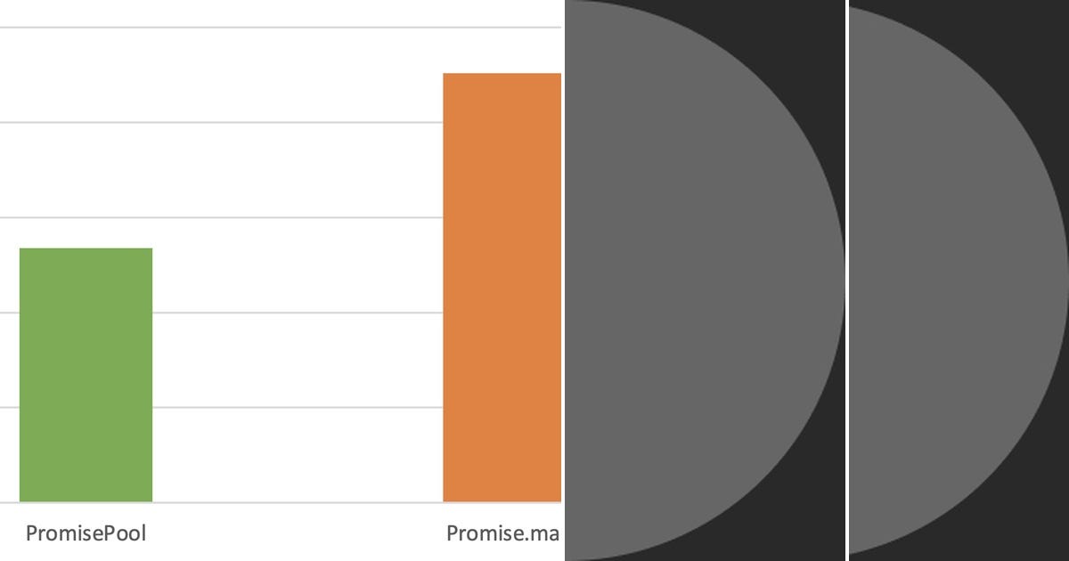 List: Node JS | Curated by Rodolfo Caldera Murilo | Medium