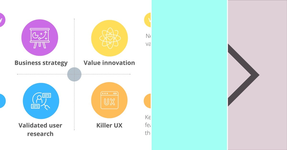 List: Product & Strategy | Curated by Aviv Yogev | Medium