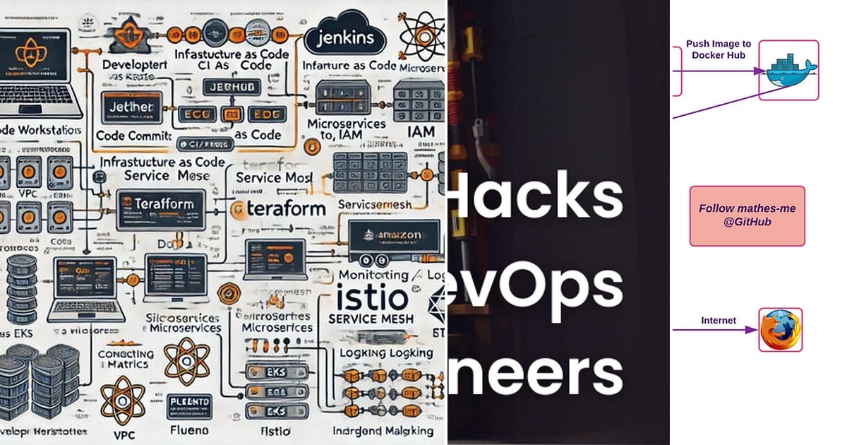 List: DevOps | Curated by Sergi P. Guillem | Medium
