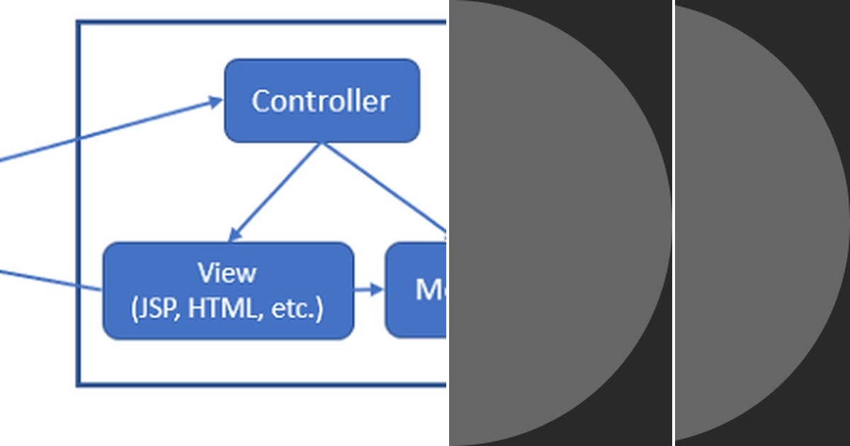 List: Main | Curated by sai krishna | Medium