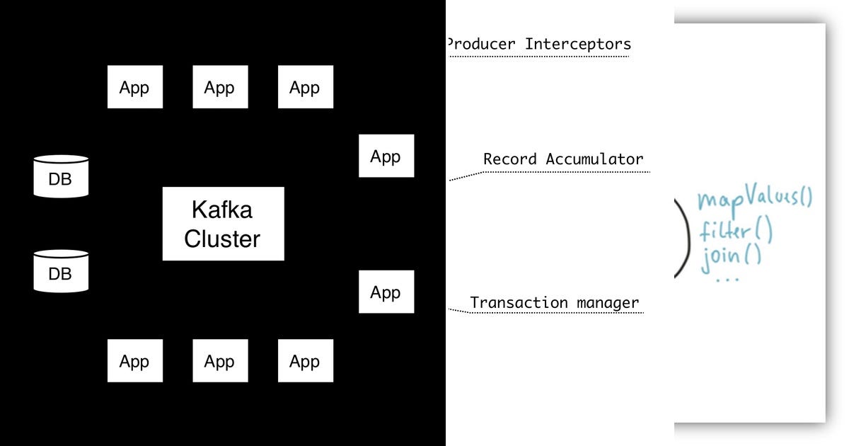 List: Kafka | Curated by casimirrex antony | Medium