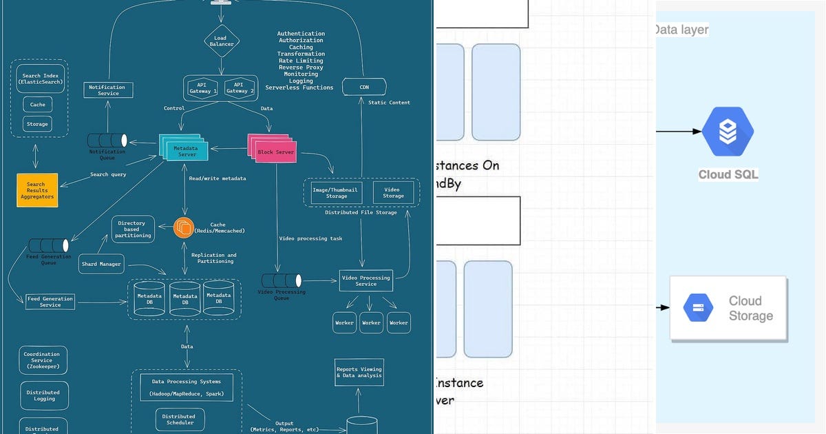 List: Architecture | Curated by Ritesh Dwivedi | Medium