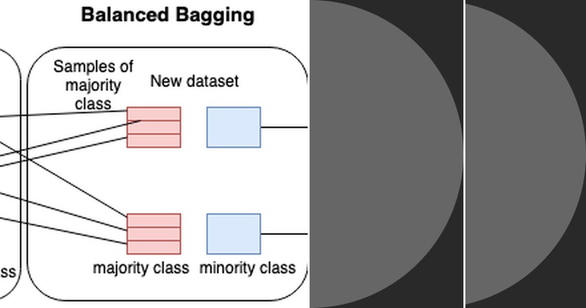 List: Balanced Bagging | Curated by Francesco Sturla | Medium