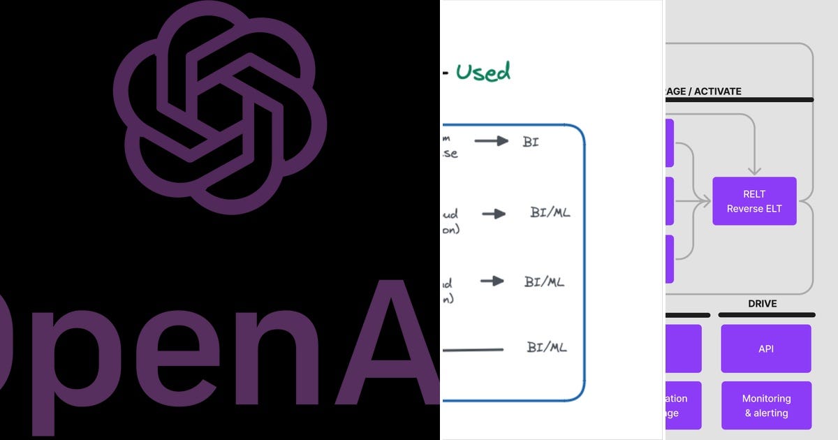List: Data engineering | Curated by Eduardo Magalhães Oliveira | Medium